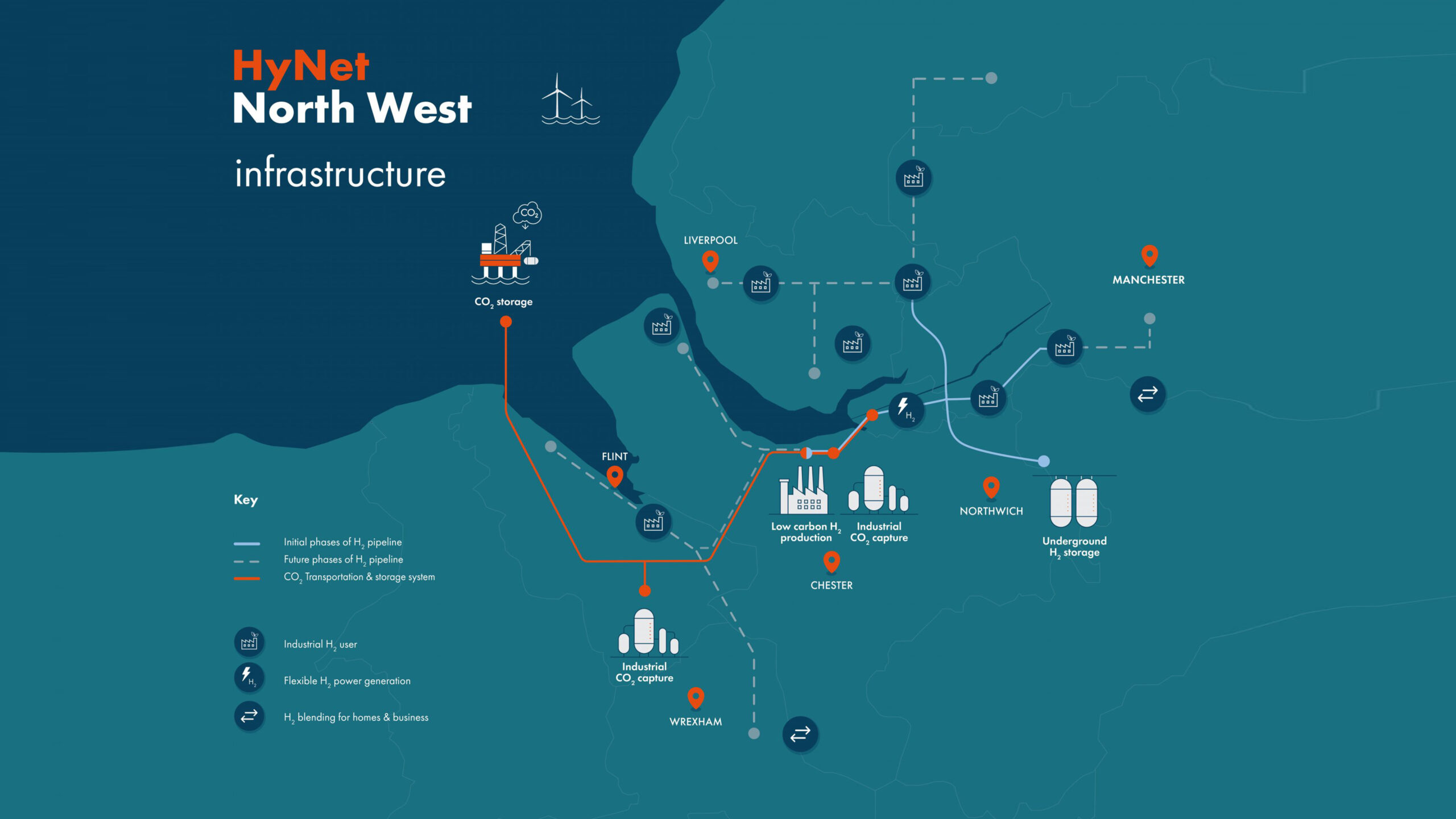 HyNet infrastructure approved | EET Fuels